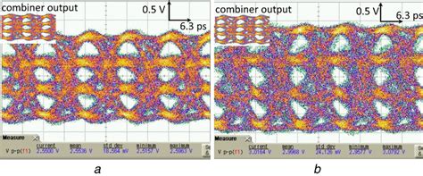 Inp Linear Driver Differential 80‐gbd Pam‐4 Output Eye Diagrams A At A