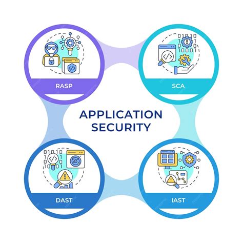 Premium Vector Software Security Instrument Types Infographic Circles