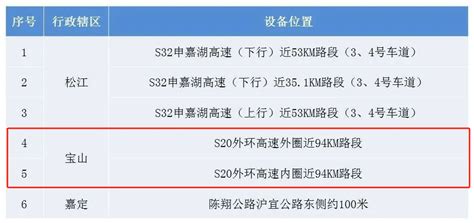 宝山区新增电子警察2套具体点位 上海 执法 设备