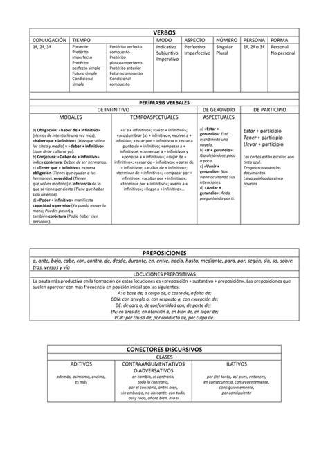 Esquema De Morfología Para Ebau