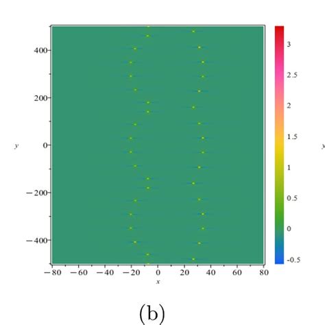 Degeneracy Process Of Three Lump Chains With The Parameters