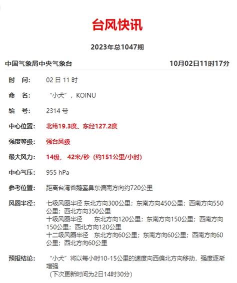 Ⅳ级应急响应！升级为强台风，“小犬”4日起影响福建！台湾省阵风风力