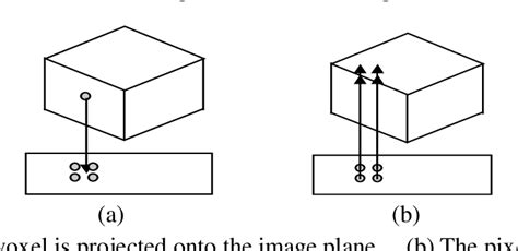 Figure 1 From A Differential Volume Rendering Method With Second Order