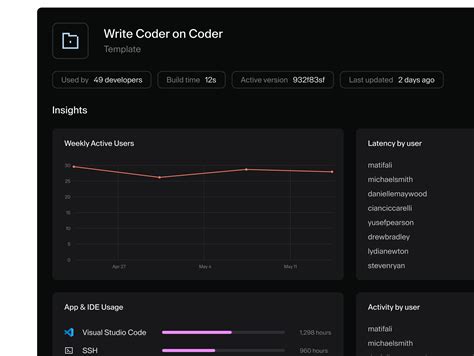 cdes cloud development environments for enterprise developers coder