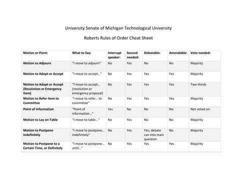 Roberts Rules Of Order Templates Pdf Download Fill And Print For Free
