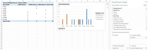 Pivot Chart Count Post Rating Entries Per Day Multi Rating Pro
