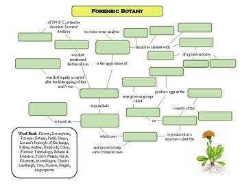 Forensic Botany Concept Map By Science Teacher Haven Tpt
