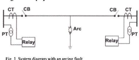 figure 1 from analysis of arcing fault models semantic scholar