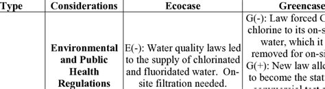 Comparative Analysis Of Implementation Methods Download Scientific Diagram