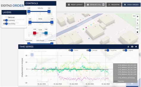 Insar Remotesensing Geospatialanalysis Grounddeformation Satsense