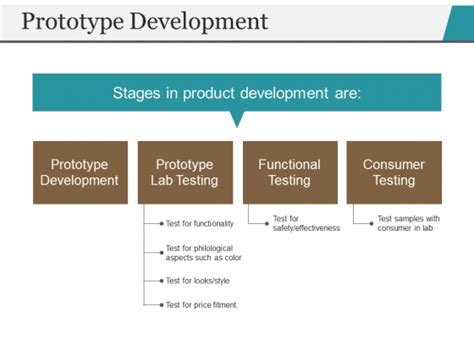 Prototype Development Template 1 Ppt Powerpoint Presentation File Ideas