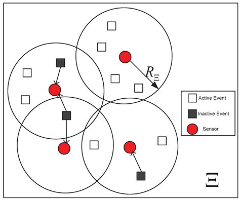 Sensors Free Full Text An Efficient Compressive Sensing Event