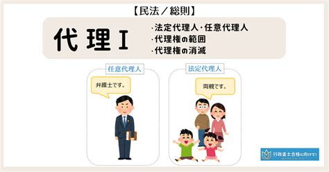 代理Ⅰ 法定代理･任意代理，自己契約･双方代理，代理権の濫用，代理権の消滅，復代理