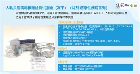 瘤病毒核酸检测试剂盒（冻干上海创坤生物科技有限公司