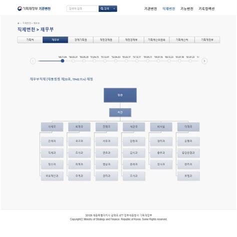 아카이브시스템 개발
