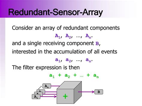 Ppt About The Use Of Correlations In Component Based Frameworks Powerpoint Presentation Id5885