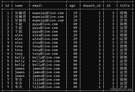 后端学习之mysql三）——必备sql语句和用户授权sql授权语句 Csdn博客