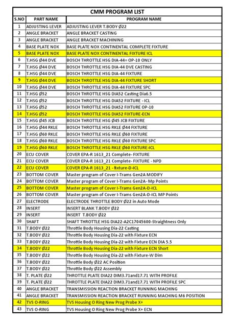 Cmm Program List Pdf