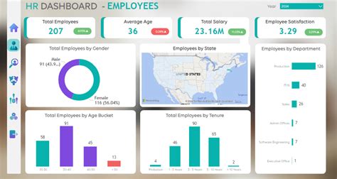HR Analysis Metricalist