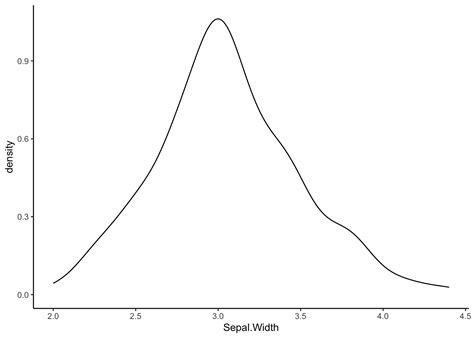 Intro To Ggplot2