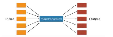 Python匿名函数 Lambda函数 Csdn博客