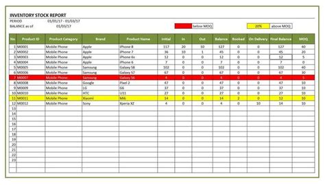 Retail Inventory Management Form Excel Free Excel Templates