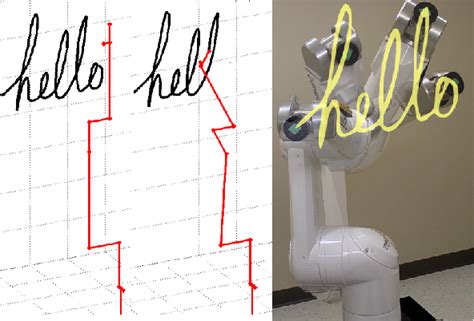 Figure 1 From Interactive Generation Of Dynamically Feasible Robot