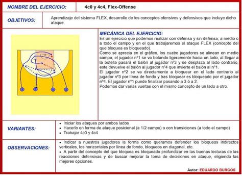 Vive El Basket Con Eduardo Burgos Ejercicio De Entrenamiento 4c0 Y