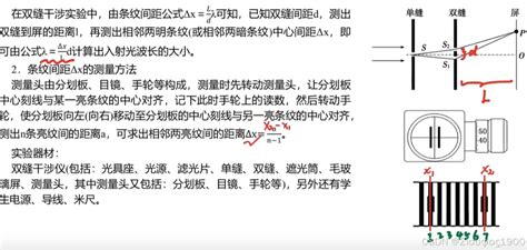 光的干涉、衍射与偏振 Csdn博客