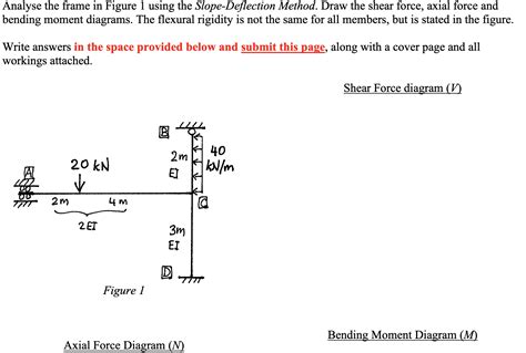 Solved Analyse The Frame In Figure 1 Using The