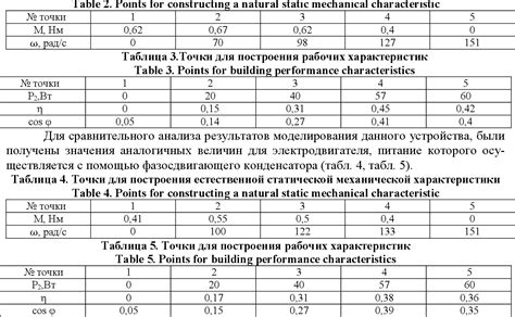 table 4 from development of a computer simulation model of a three