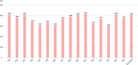 공무원 수험정보 사이트 메가공무원 합격전략연구소