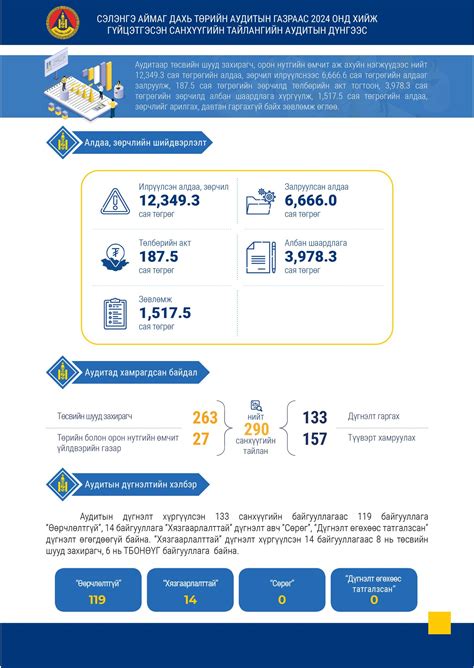 Сэлэнгэ аймгийн Сэлэнгэ аймаг дахь Төрийн аудитын газар