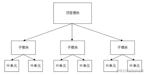 Verilog 设计方法及流程详解其它脚本之家
