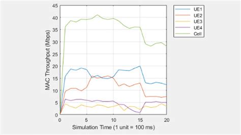 G Toolbox Matlab