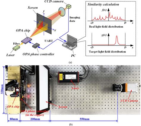 Figure 1 From A Large Range Steering Optical Phased Array Chip And High