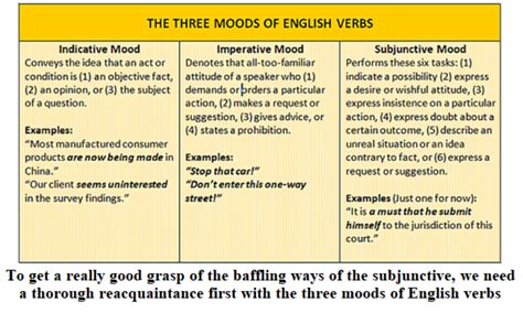 Using The Subjunctive More Confidently 1 The Manila Times