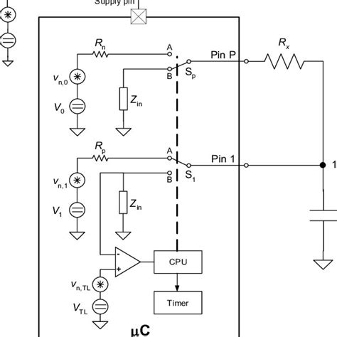 Direct Resistive Sensor To Microcontroller Interface Including Noise