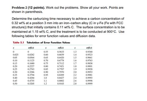 Solved Table 5 2 A Tabulation Of Diffusion Data Diffusing Chegg Com