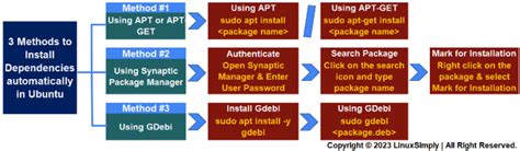 Install Dependencies Automatically In Ubuntu 3 Exclusive Methods