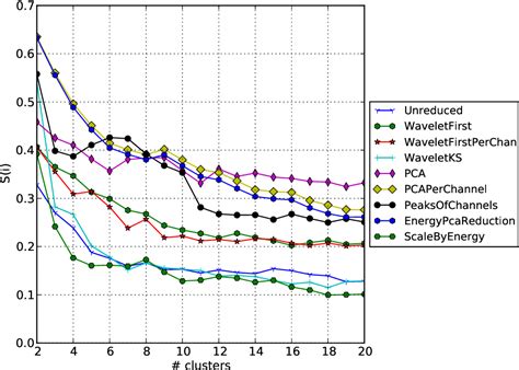 Figure 11 From Parallel Algorithms For Neuronal Spike Sorting