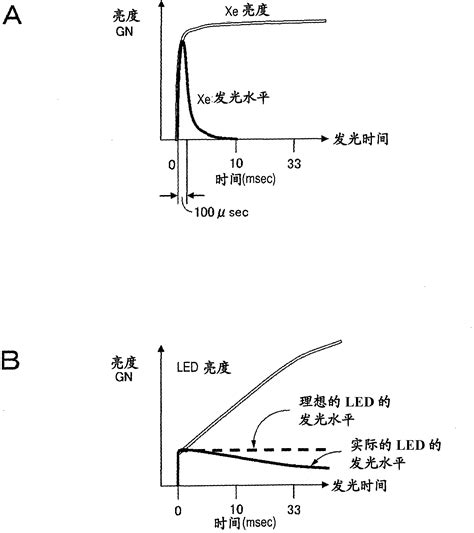 Imaging Device And Control Method Eureka Patsnap