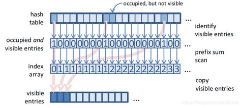 3d重建 “real Time 3d Reconstruction At Scale Using Voxel Hashing“ Csdn博客