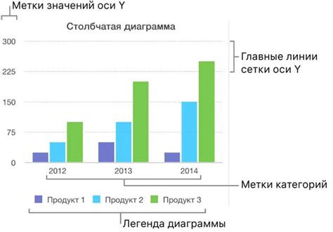 Графики и диаграммы в Excel как добавить сетку и выравнивание на графике