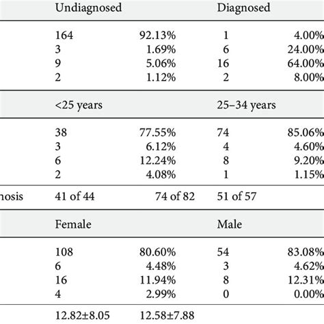 Analysis Of The Jumps From Main By Stated Interest Age Groups And Sex