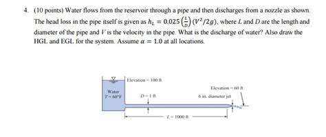 Solved Water Flows From The Reservoir Through A Pipe And Chegg