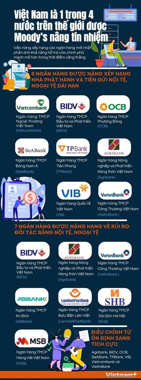 Việt Nam Là 1 Trong 4 Nước Trên Thế Giới được Moodys Nâng Tín Nhiệm