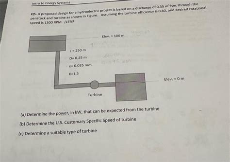Solved Intro To Energy Systems QS A Proposed Design For A Chegg