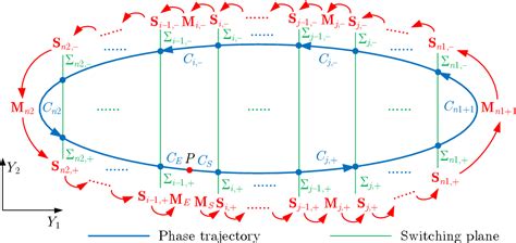 Figure 11 From The Nonlinear Dynamics Of A Mems Resonator With A Triangular Tuning Comb