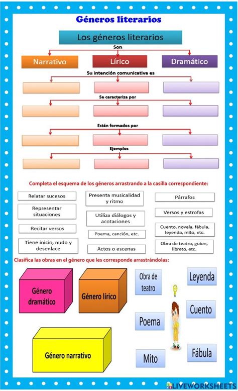 Los géneros literarios online exercise Online activities Teachers